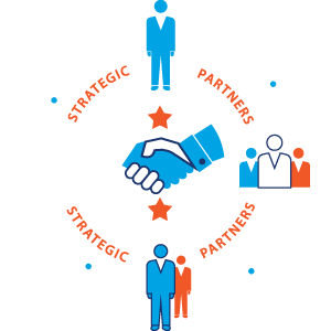 Global Business Partner Network | Retail Pro POS Software