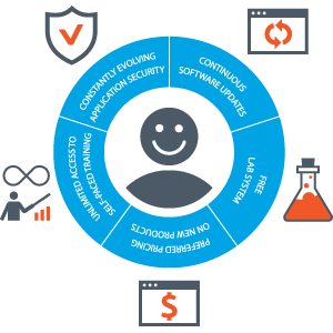 Resources | Retail Pro